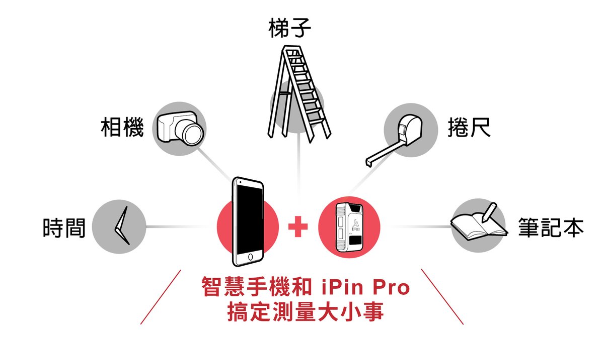 從國外紅回台灣的室內設計丈量神器—— iPin Pro 3D雷射測距儀 | 瘋設計 FUNDESIGN